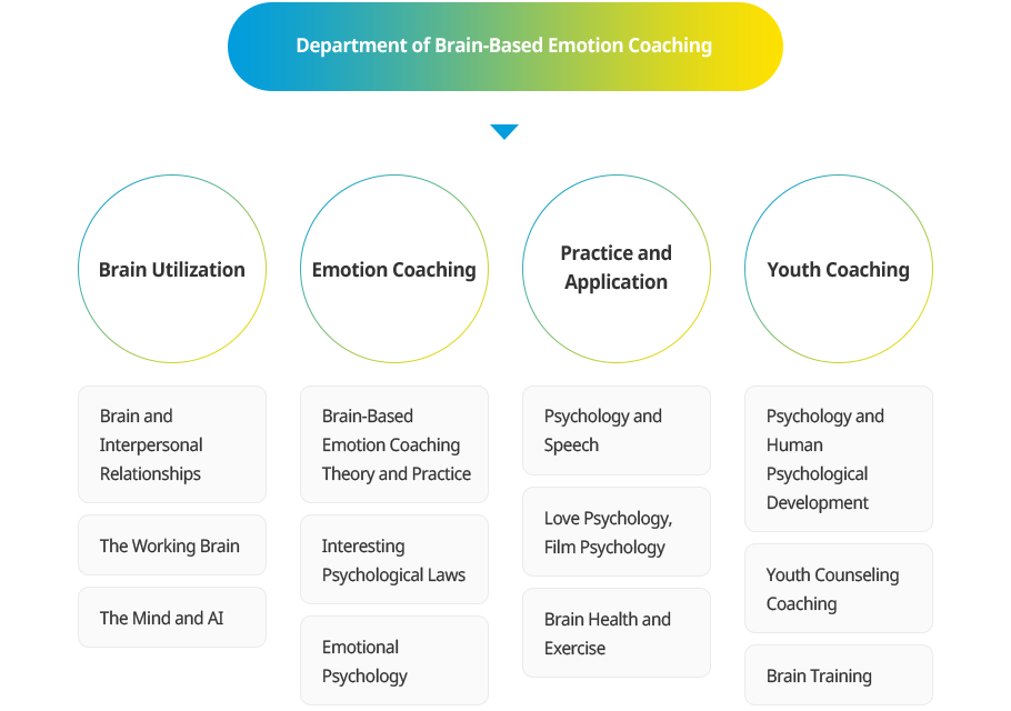 Global Cyber University